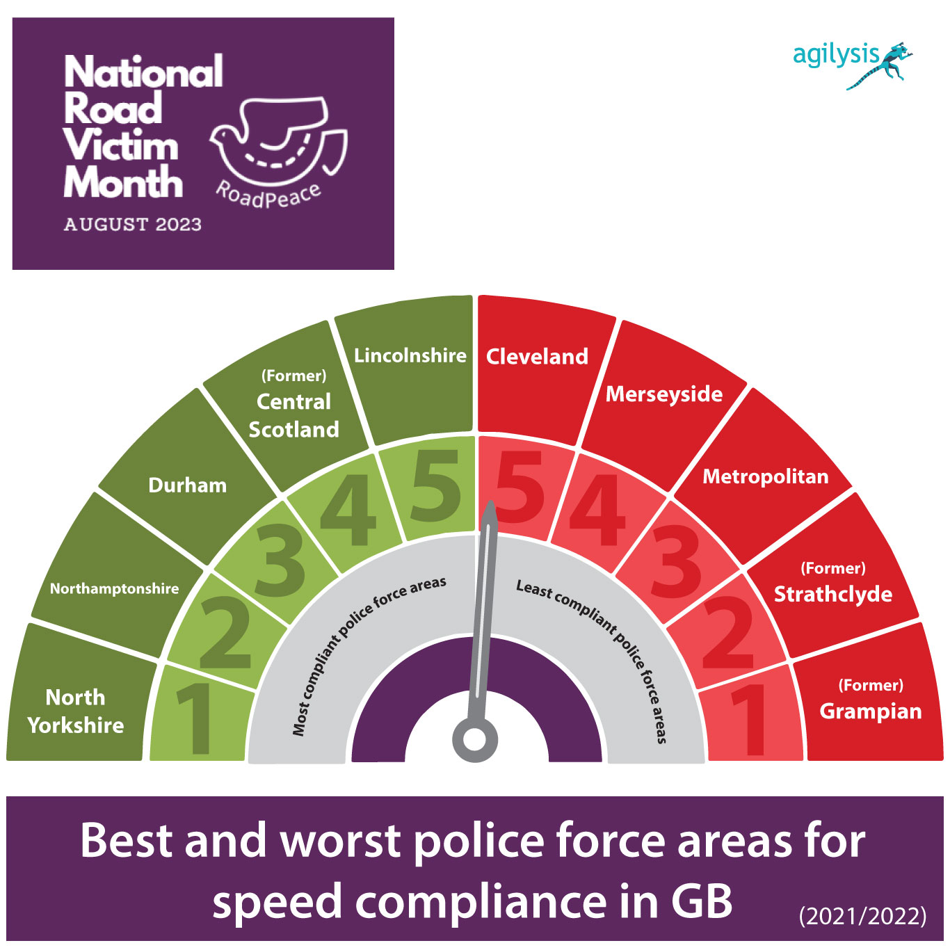 National speed compliance map for RoadPeace - Agilysis