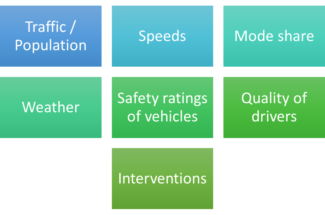 Presentation to CIHT Road Safety Panel on Predictive Analysis | Agilysis